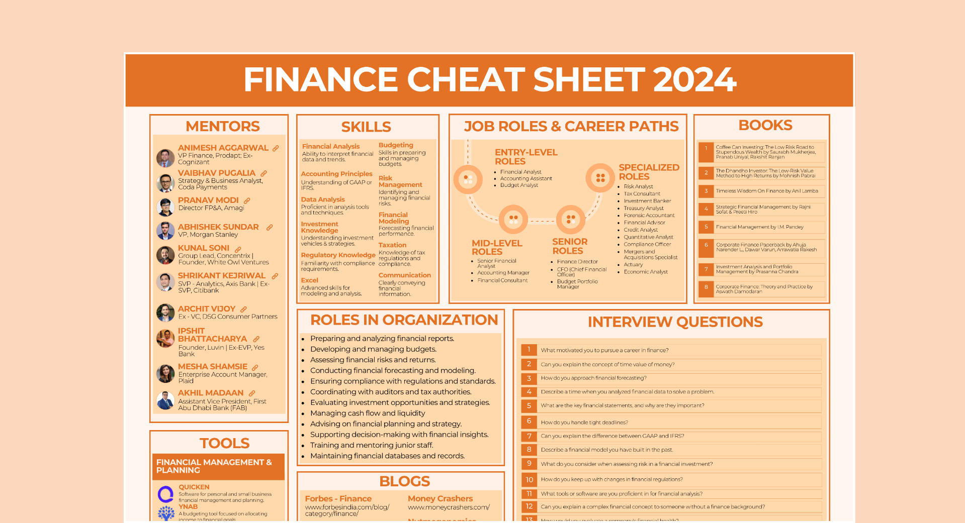 Basic Finance Cheat Sheet (MIS 101) Financial Accounting Intermediate